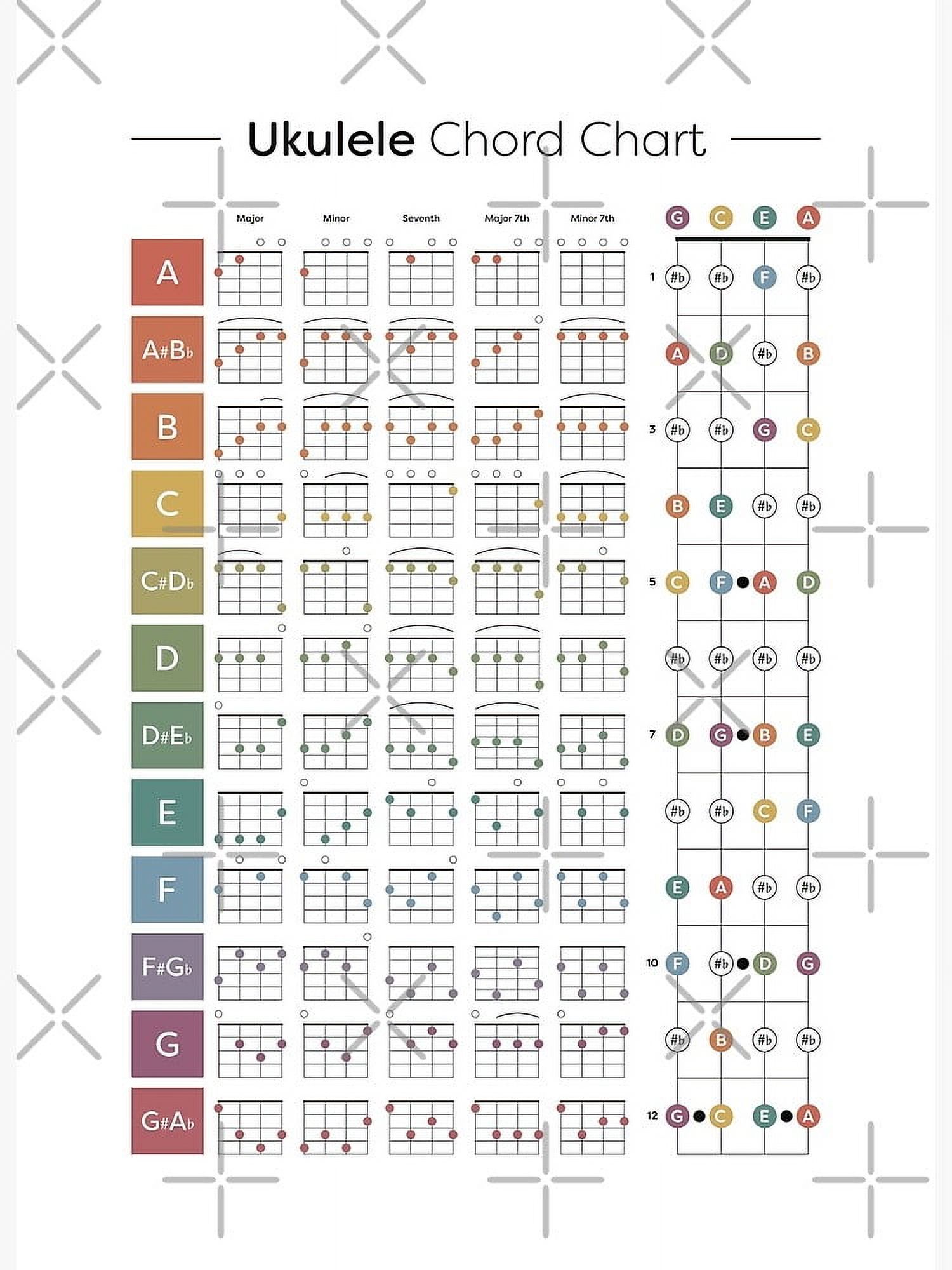 Ukulele Chord Chart Modern Art Decor Unframe - Walmart.com