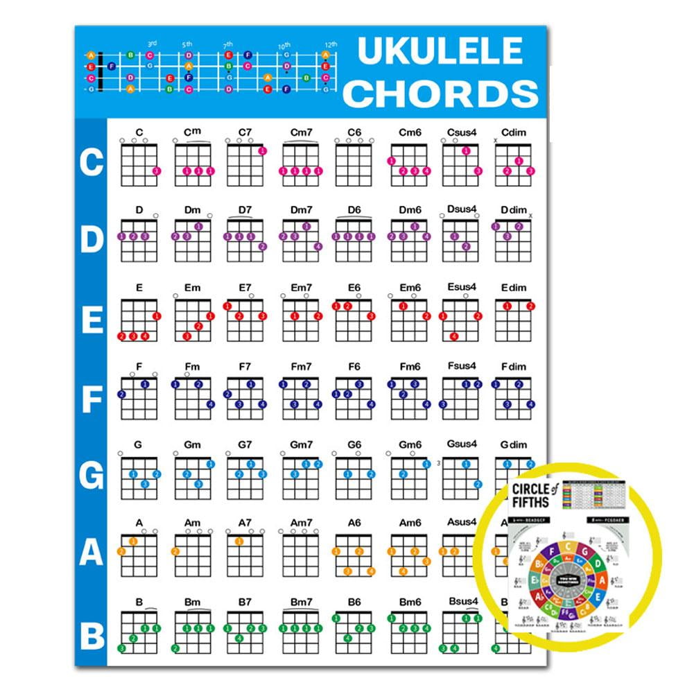 Ukulele Chord Chart Poster - Large Size, Coated Paper, Easy to Read ...