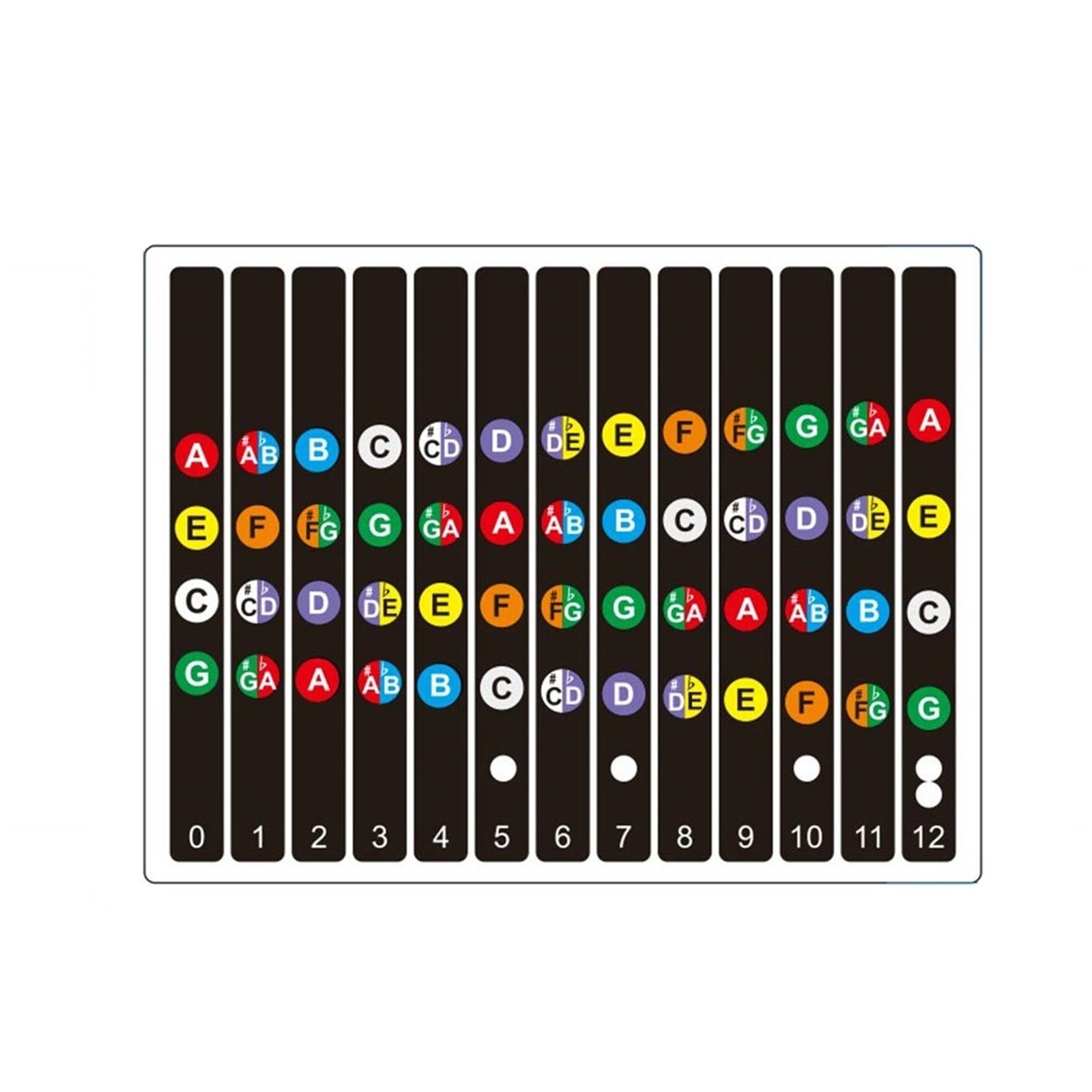 Ukulele Fretboard Stickers with Chord and Note Markers Educational ...