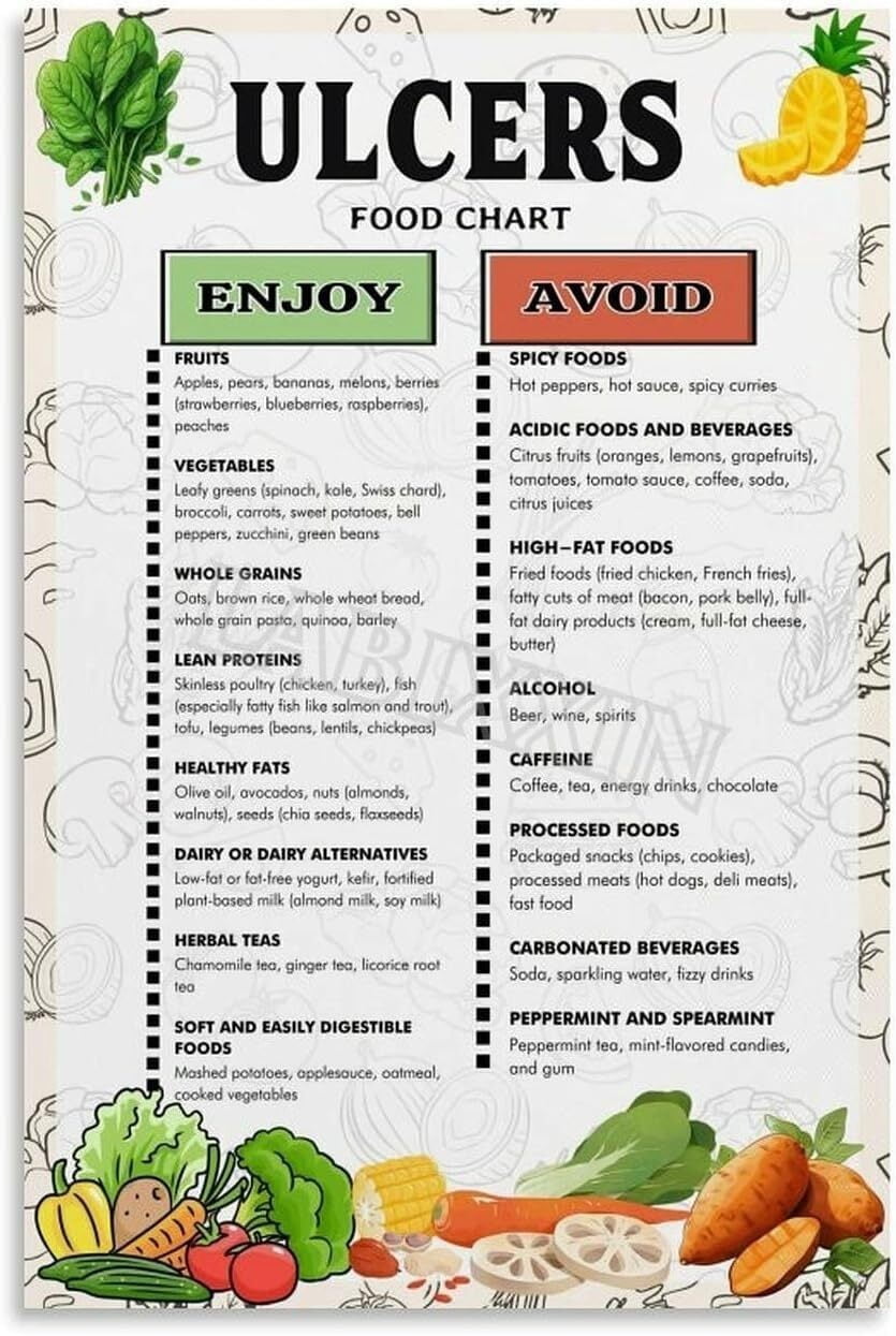 Ulcer Diet Chart Healthy Food List Guide Kitchen Poster, Canvas ...