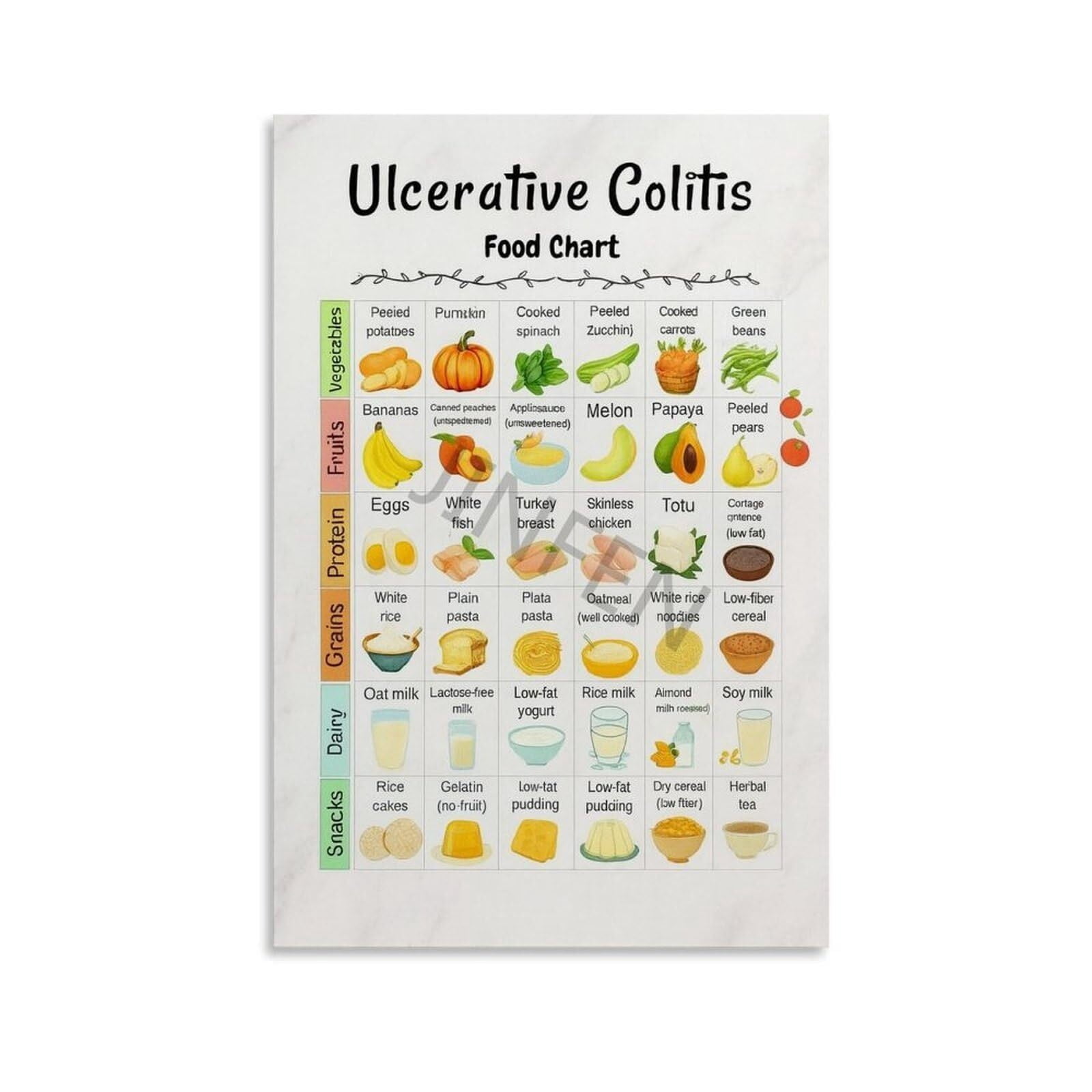 Ulcerative Colitis Food Chart Poster Healthy Diet List Kitchen Decor ...