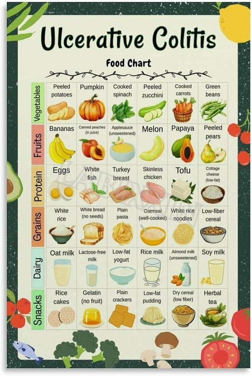 Ulcerative Colitis Food Chart Poster Healthy Diet List Kitchen Decor ...