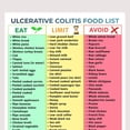 Ulcerative Colitis Food List Poster IBD Food Guide Low Residue Diet ...
