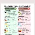 Ulcerative Colitis Food List Poster Ulcerative Colitis Food Chart ...