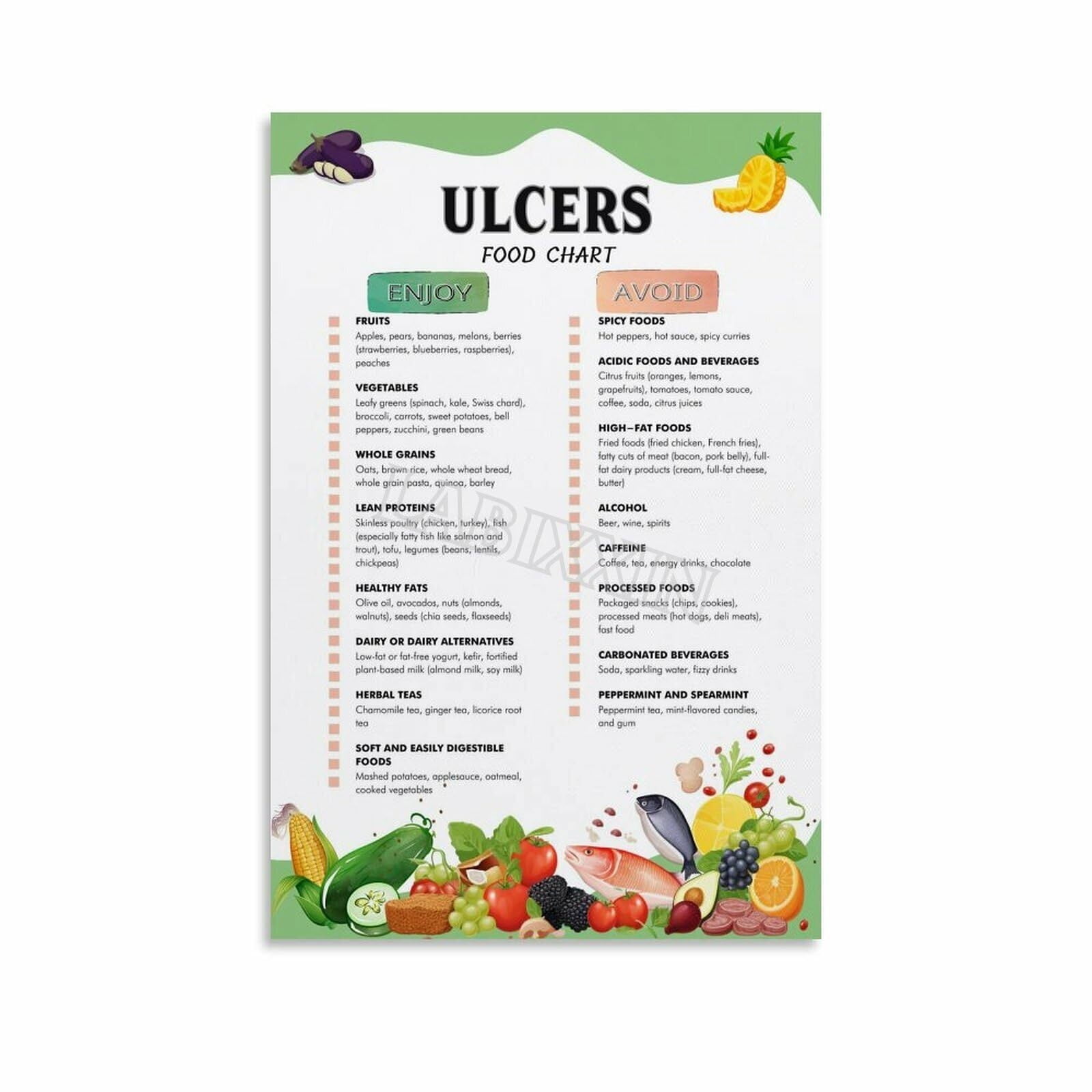 Ulcers Diet List Poster Health Food Chart Kitchen Wall Art Canvas for ...