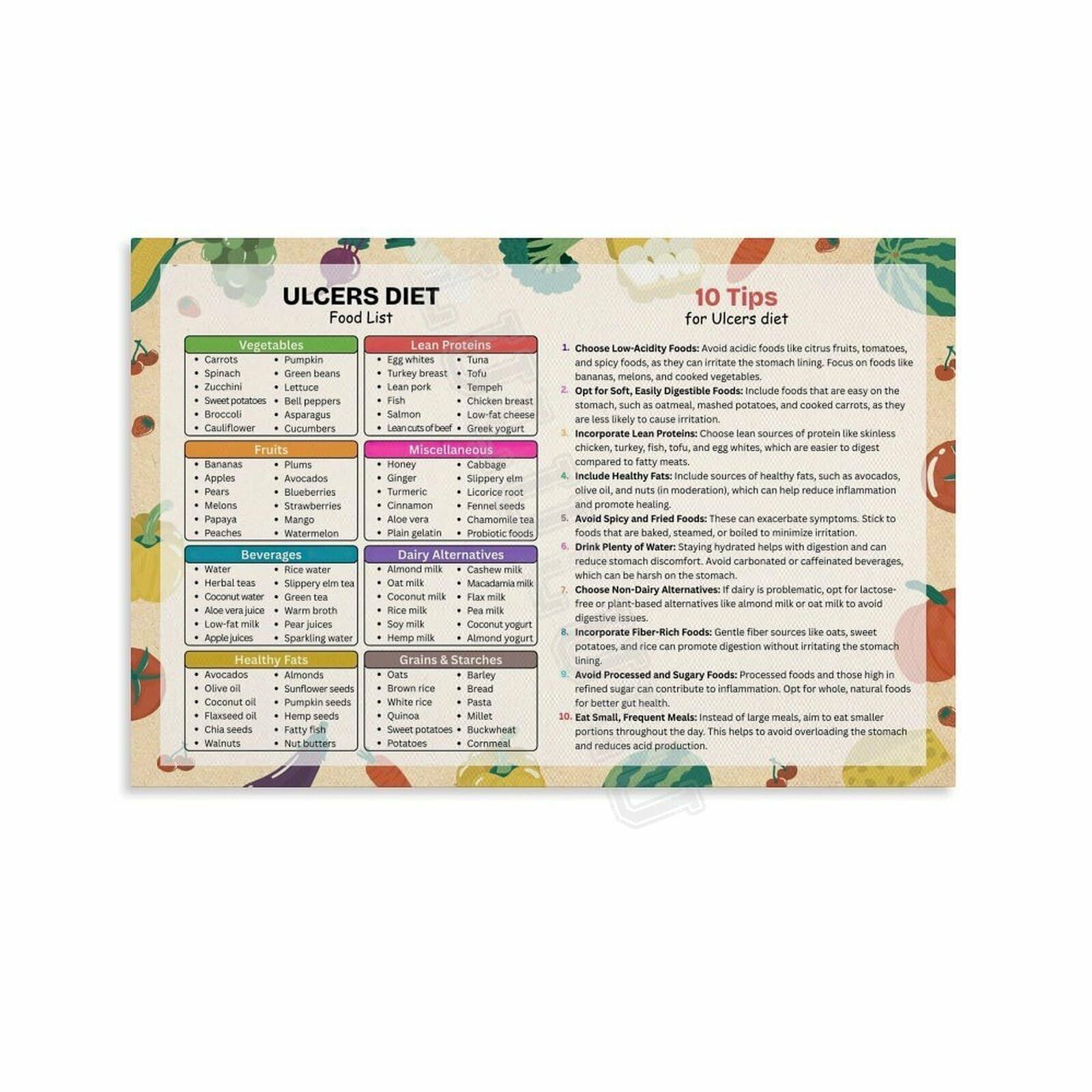 Ulcers Food List Gastric And Ulcer Chart Poster Canvas Painting Wall ...