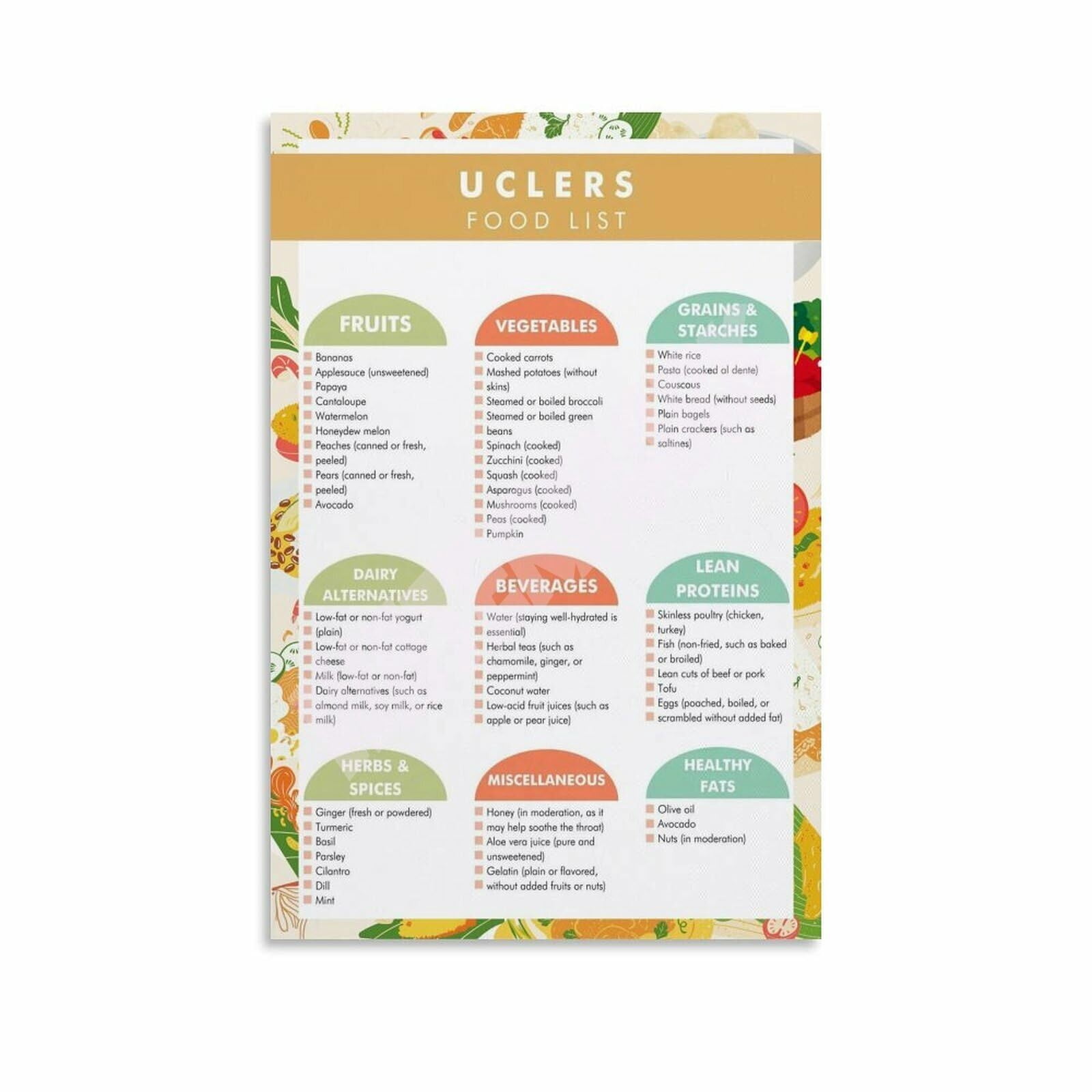 Ulcers Food List, Gastric Ulcer Food Chart That Helps You Find Foods to ...