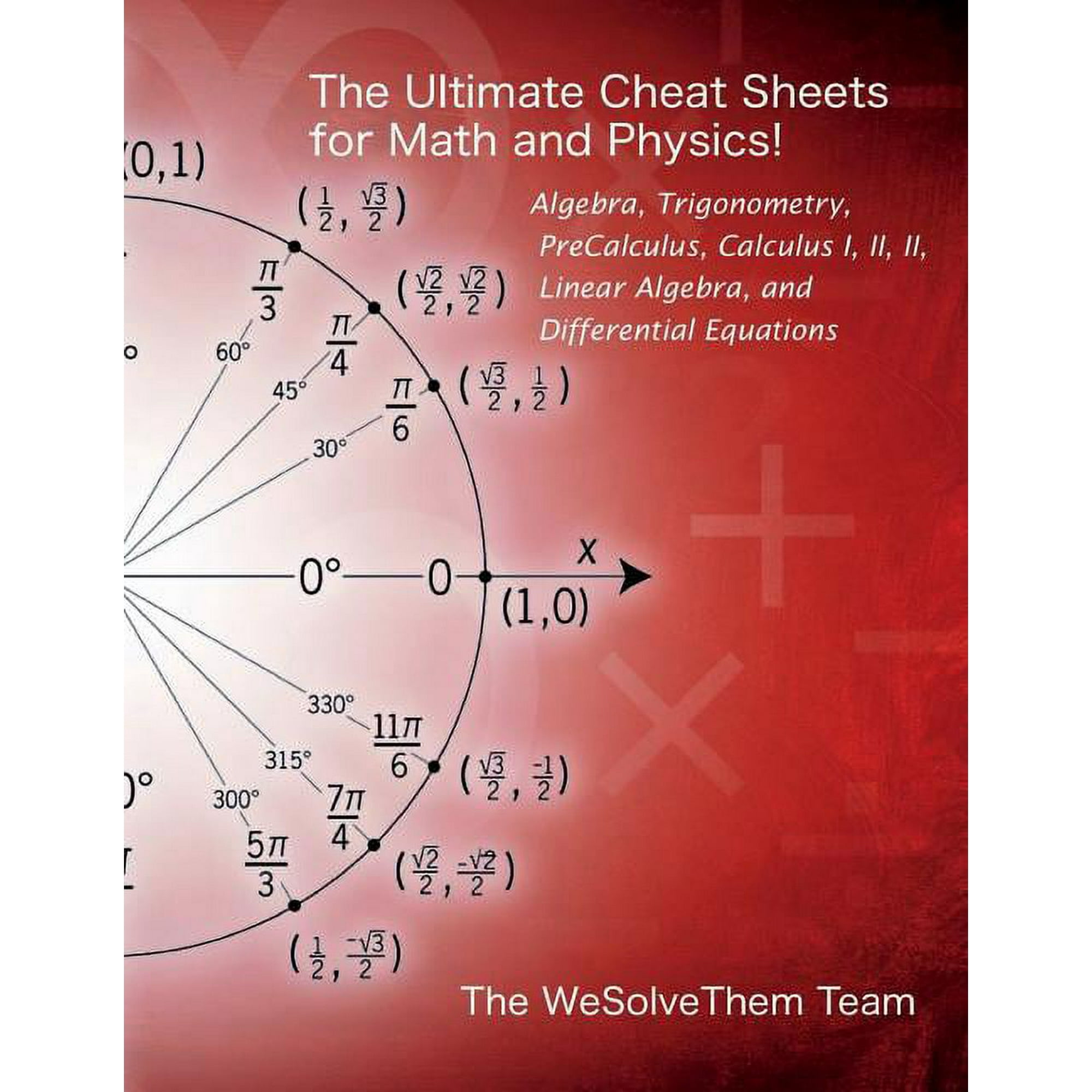 College Algebra Formula Cheat Sheet College Algebra Formula Cheat Sheet