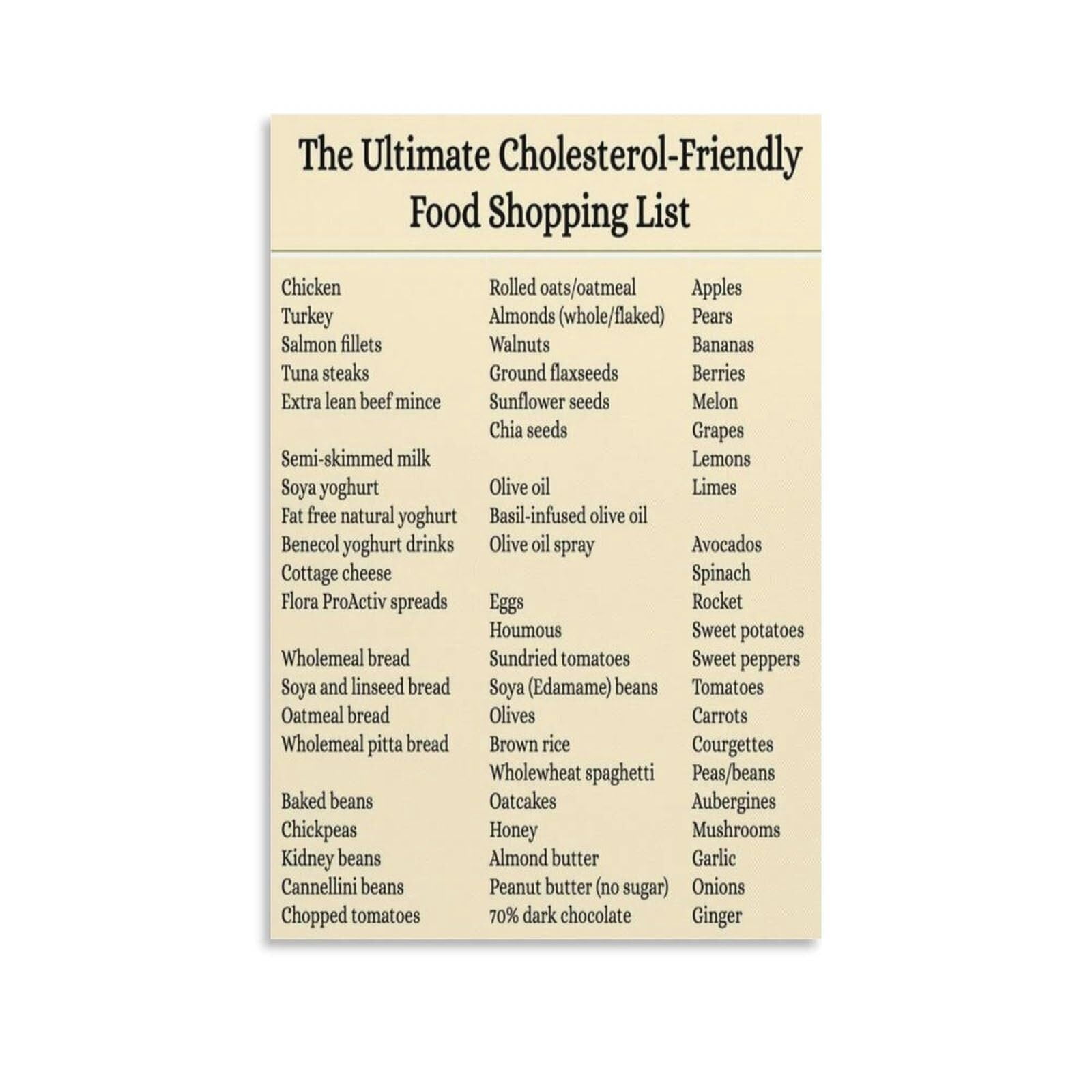 The Ultimate Cholesterol Friendly Food Poster Canvas Wall Art Posters ...
