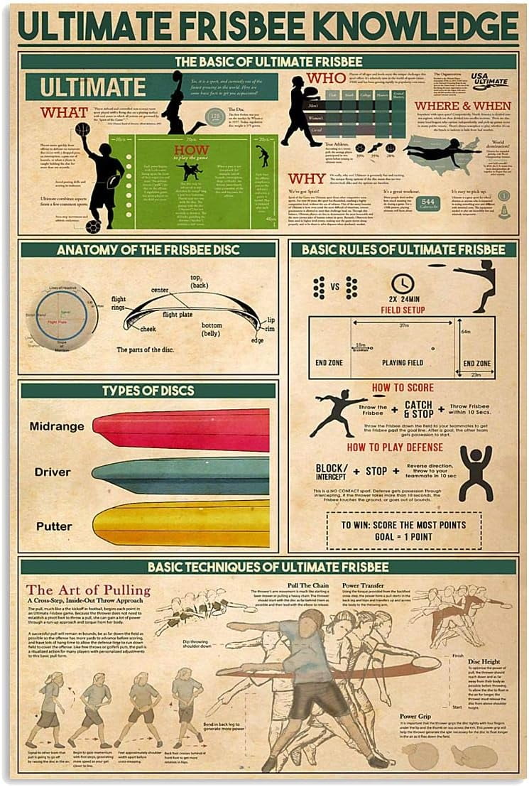 Ultimate Frisbee Knowledge Metal Signs Club Plaque Wall Decor Ultimate ...