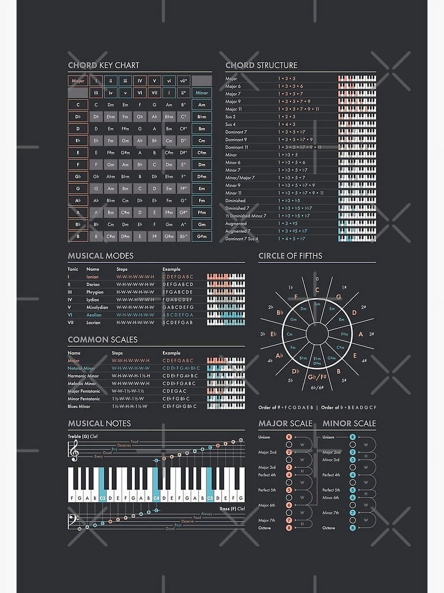 Ultimate Music Theory Cheat Sheet Modern Art Decor Unframe - Walmart.com