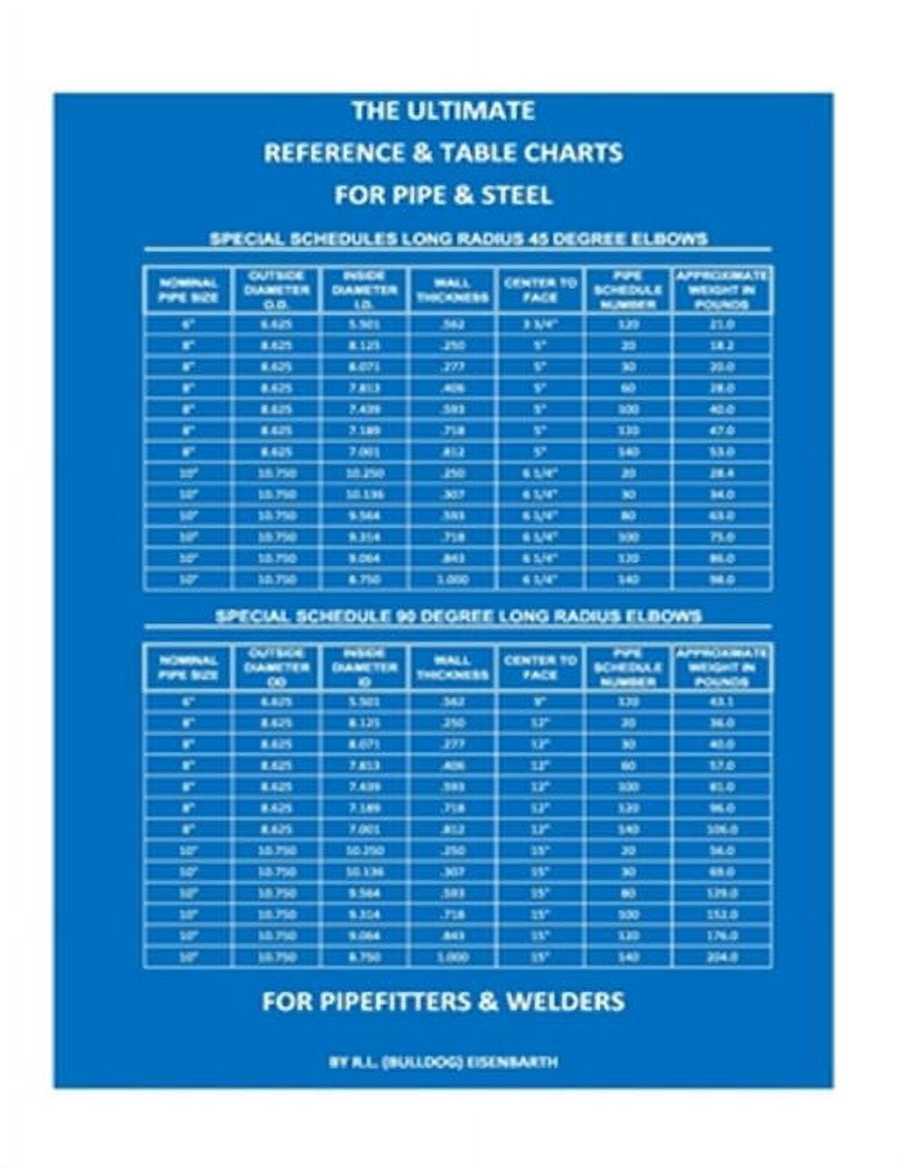 The Ultimate Reference & Table Charts for Pipe & Steel for Pipefitters ...