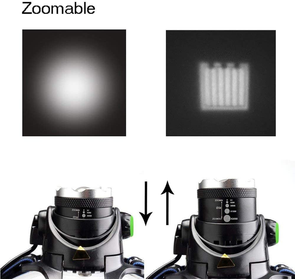 Ultra-Bright 3000 Lumen 3 Mode Tactical Headlight with AAA Batteries ...