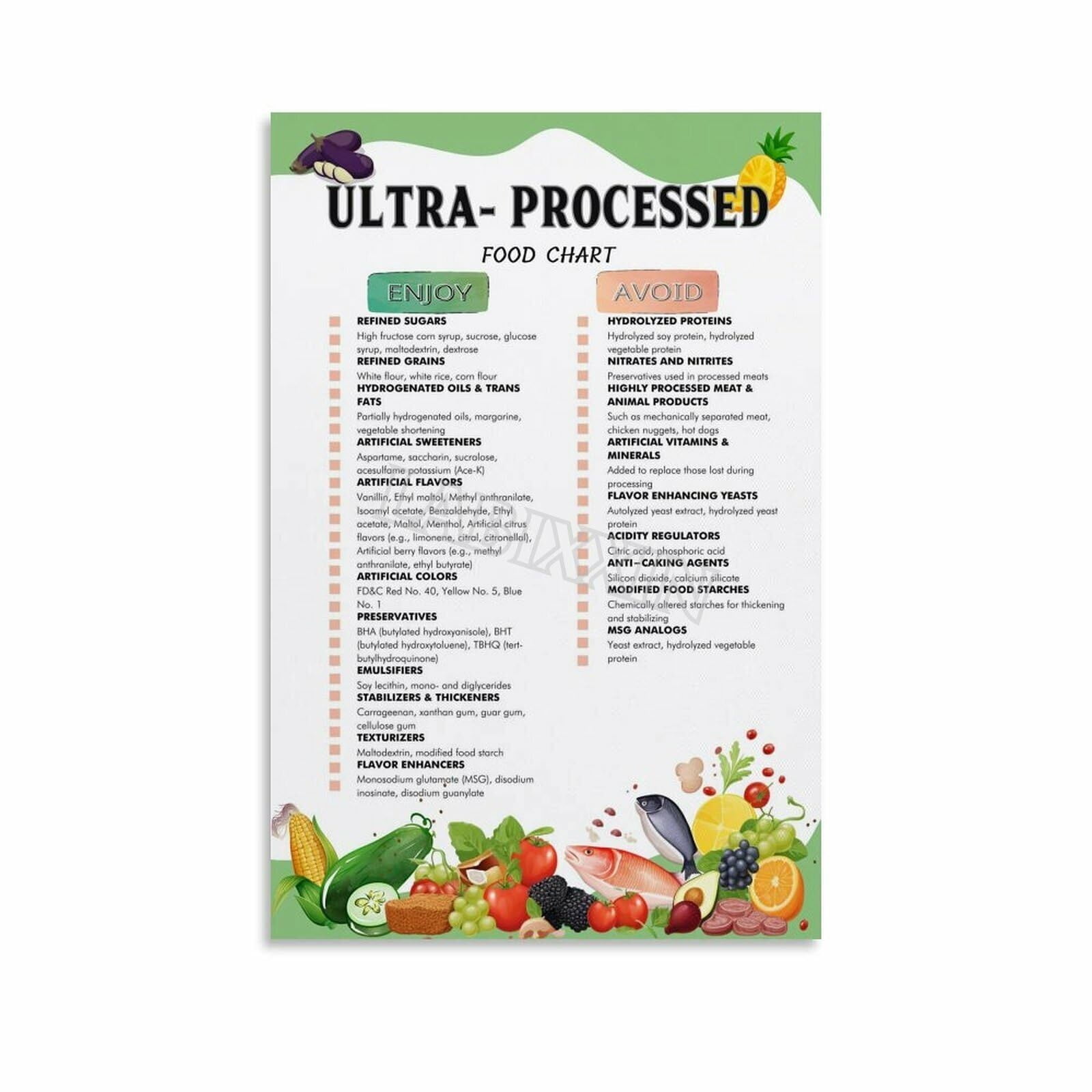 Ultra-Processed Diet List Poster Health Food Chart Kitchen Wall Art ...