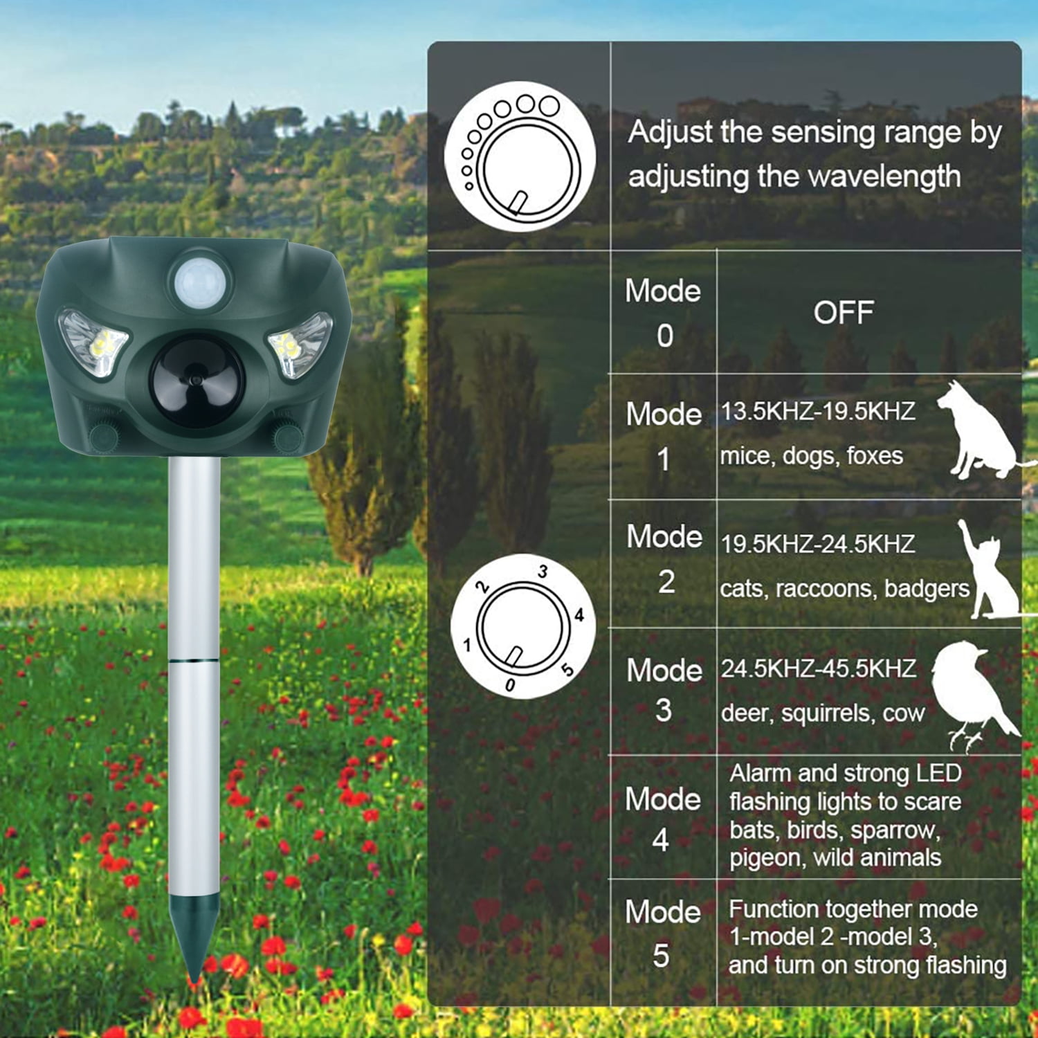 Ultrasonic Animal Repeller,Outdoor Weatherproof Solar Powered Rodent ...