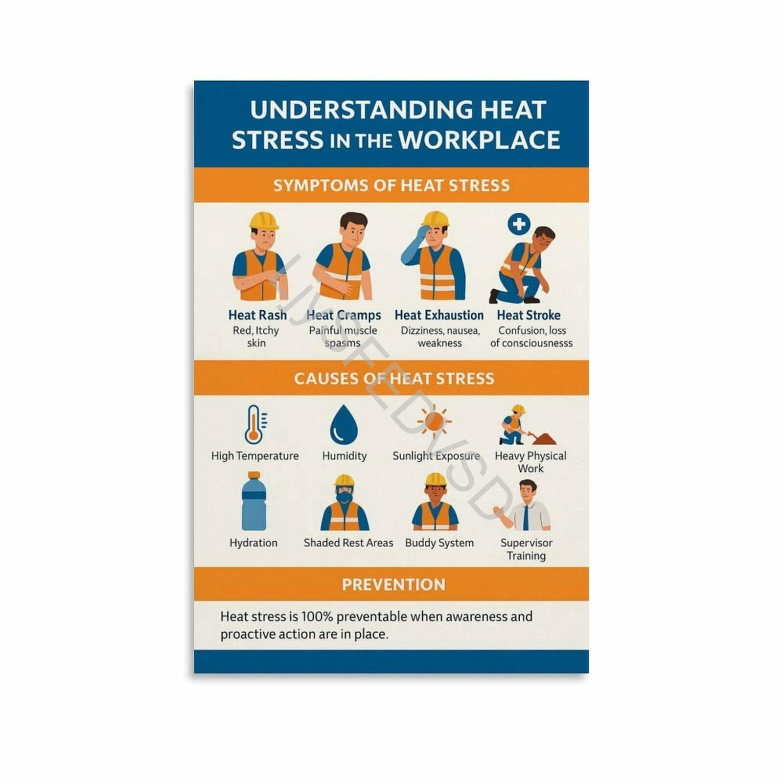 Understanding Heat Stress in The Workplace Infographic Poster ...