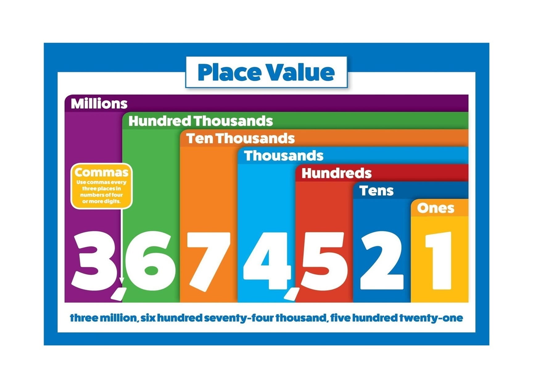 Understanding Place Value poster Mathematics posters, teaching posters ...