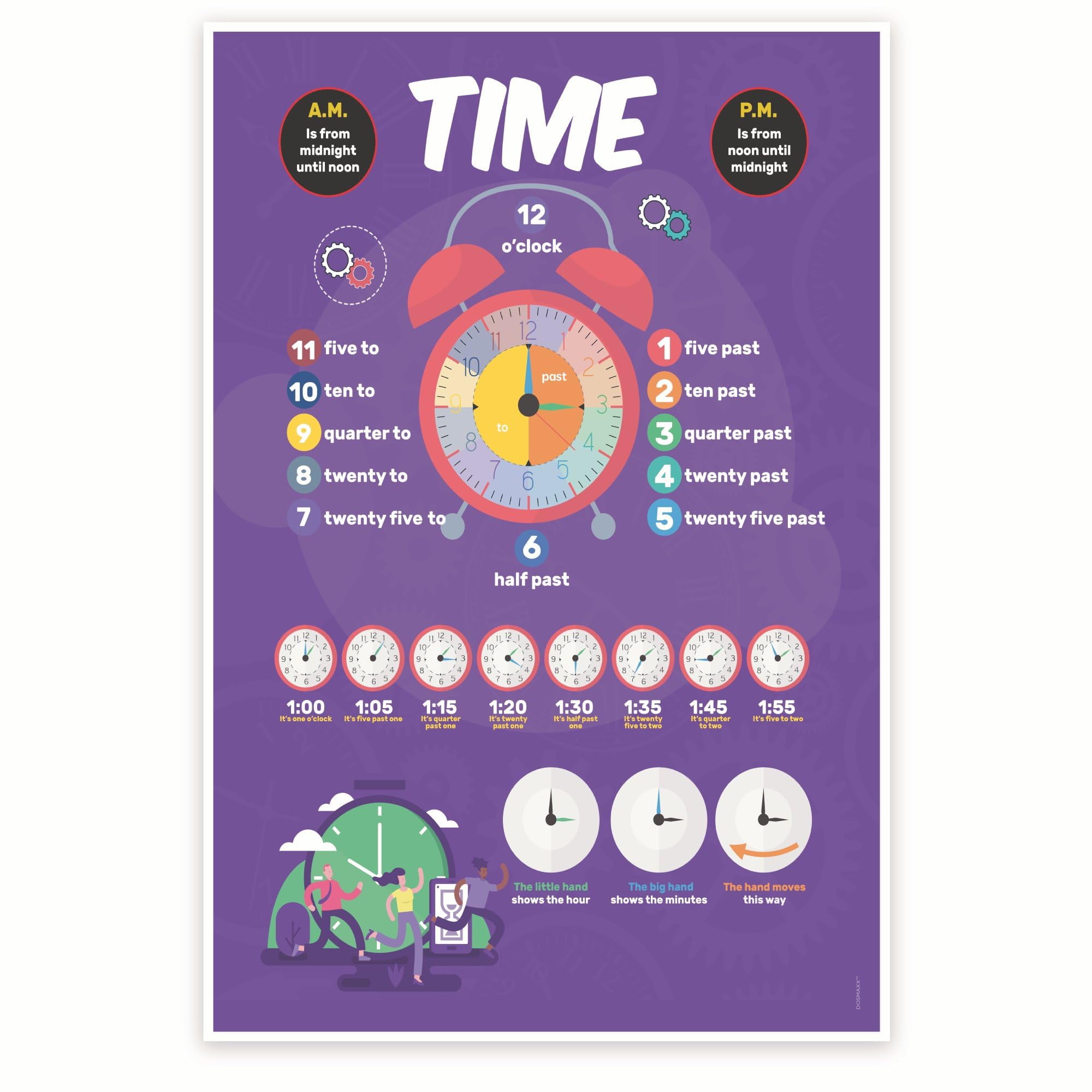 Understanding Time and How To Read A Clock Poster - Telling Time Poster ...