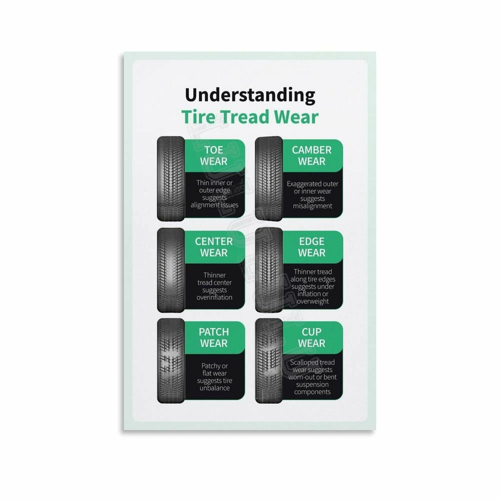 Understanding Tire Tread Wear Poster Auto Repair Shop Canvas Painting ...