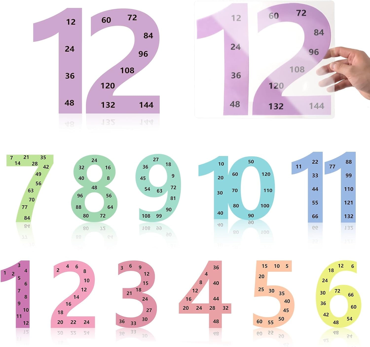 UniVerse 12Pcs Large Math Posters from 1 to 12 Counting Numbers ...