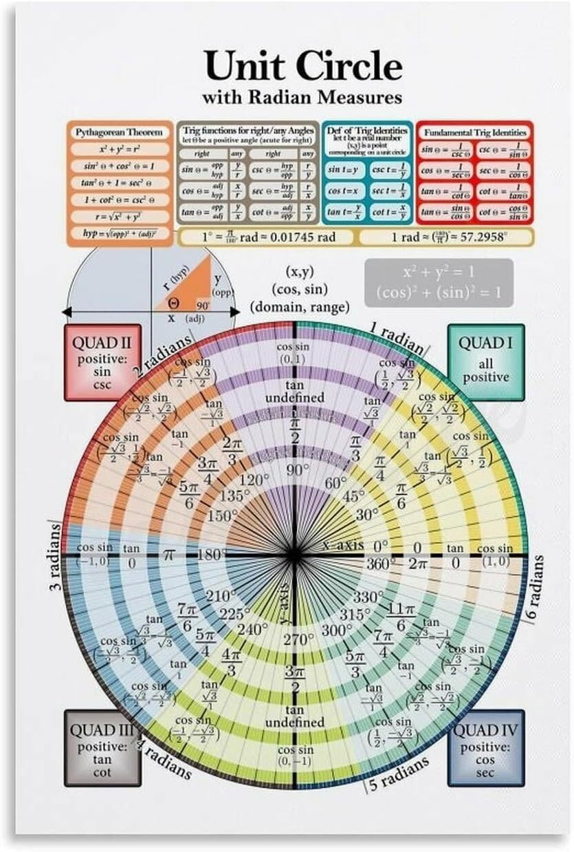 Unit Circle With Radian Measures Cos Sin Recipe Math Poster School ...
