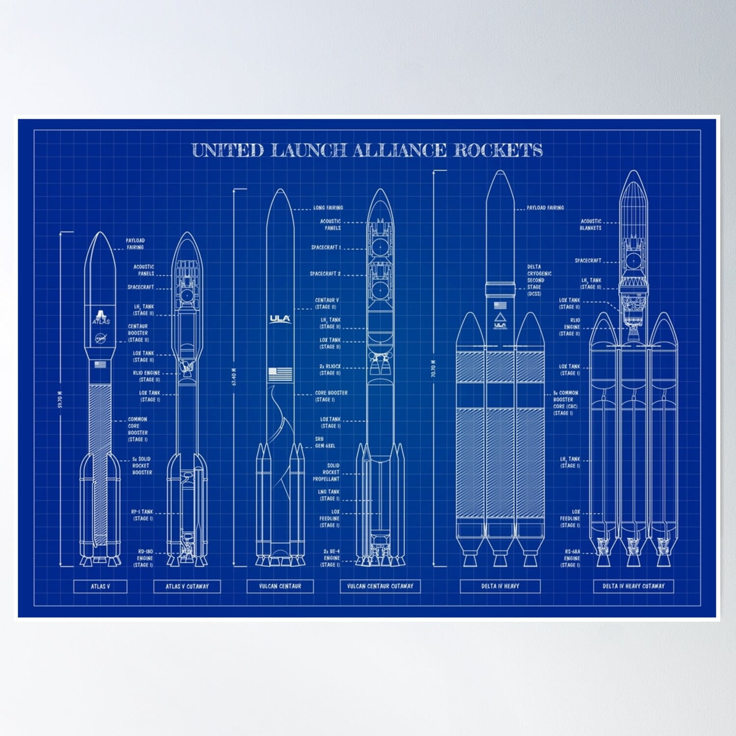 United Launch Alliance Rockets (Blueprint) Poster Wall Art, Modern Wall ...