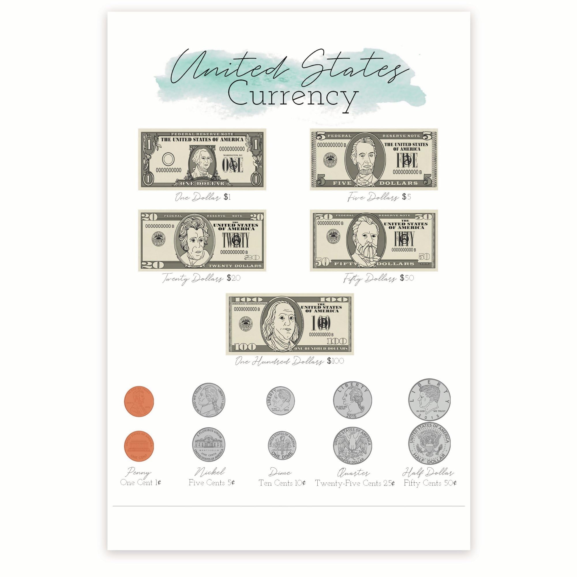 United States Currency Poster - US Currency poster - United States ...