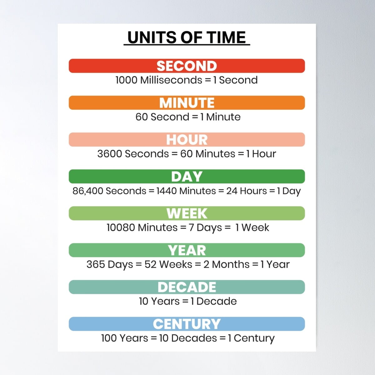 Units Of Time, Educational Poster, Teaching Tools, Visual Aids ...