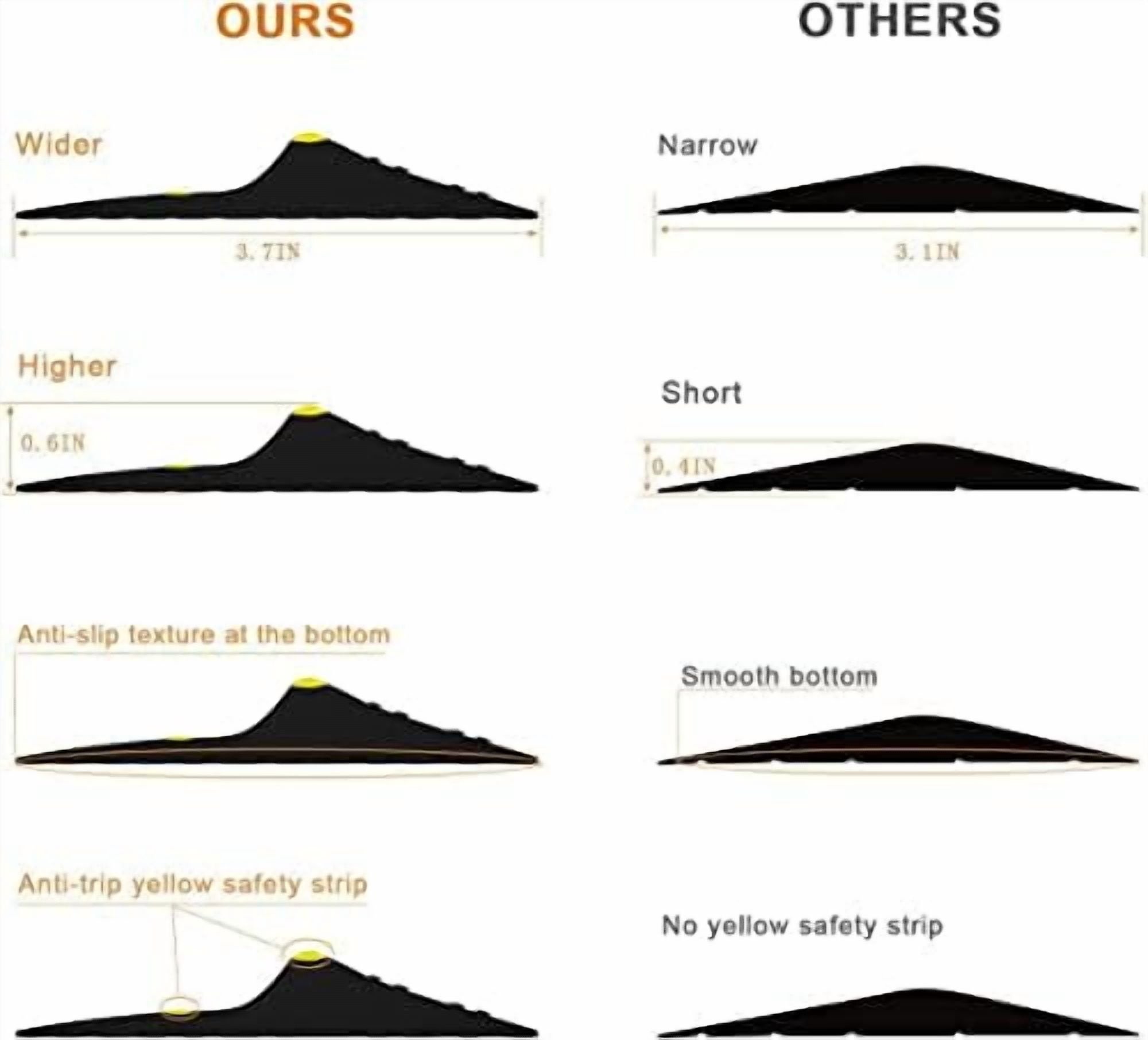 Universal Garage Door Threshold Seal Strip 10FT Kit, Bottom Waterproof ...