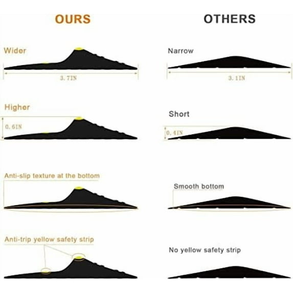 Universal Garage Door Threshold Seal Strip 10FT Kit, Bottom Waterproof ...