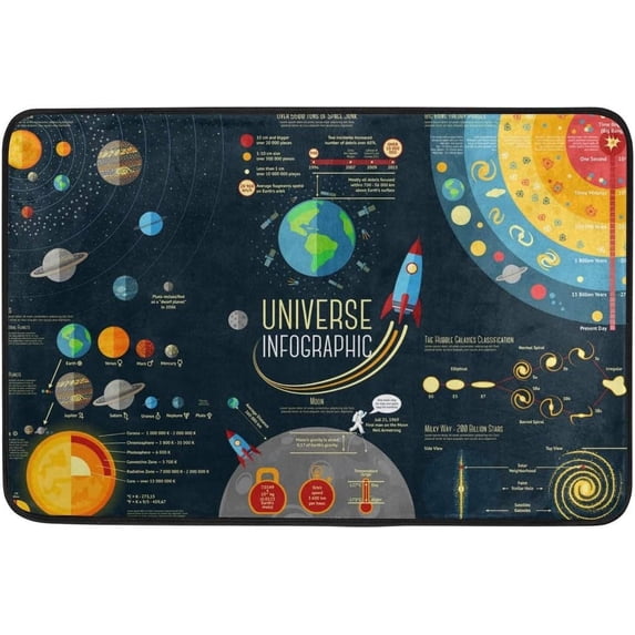 Universe Infographics Solar System Planets Bath Mat Non Slip Super ...