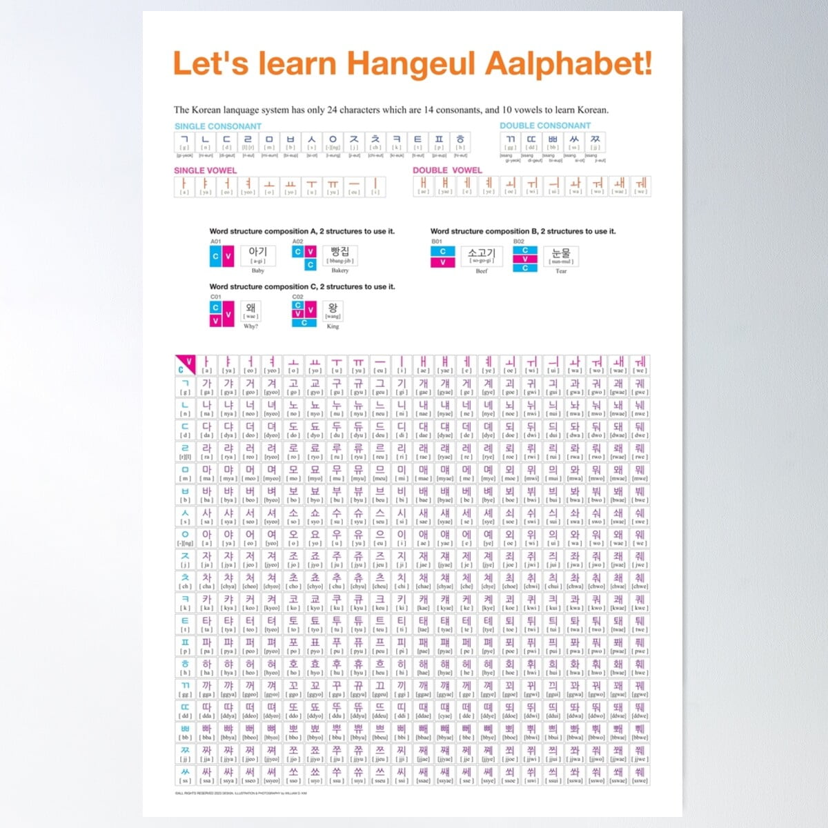 Unlock The Beauty Of Hangeul: Your Ultimate Korean Alphabet Poster ...