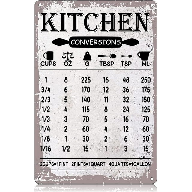 Uoyeqt Kitchen Conversions Cute Novelty Tin Sign Restroom Wall Decor ...