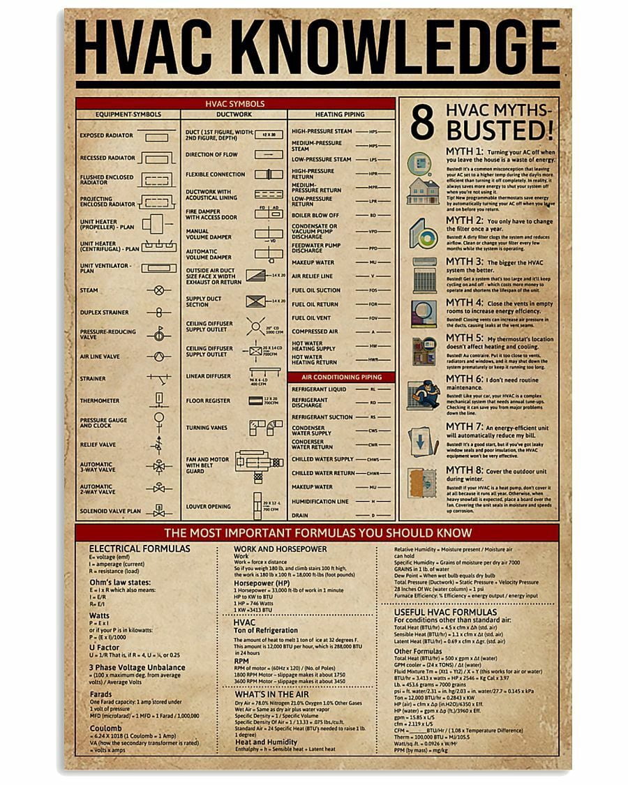 Uoyeqt Puzzles for Adult 1000 Piece Jigsaw Puzzle Hvac Knowledge Wooden ...
