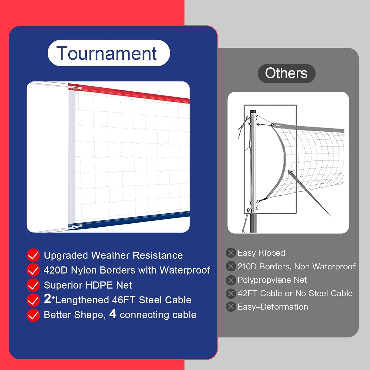 Upgraded Professional Volleyball Net Outdoor Heavy Duty - Weatherproof ...