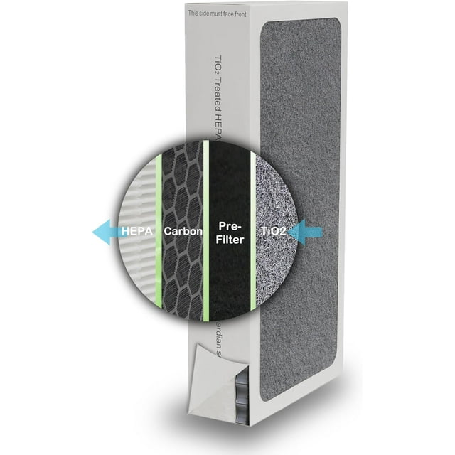 [ Upgraded ] Tio2 Treated Filter Replacement Compatible With Electrolux ...