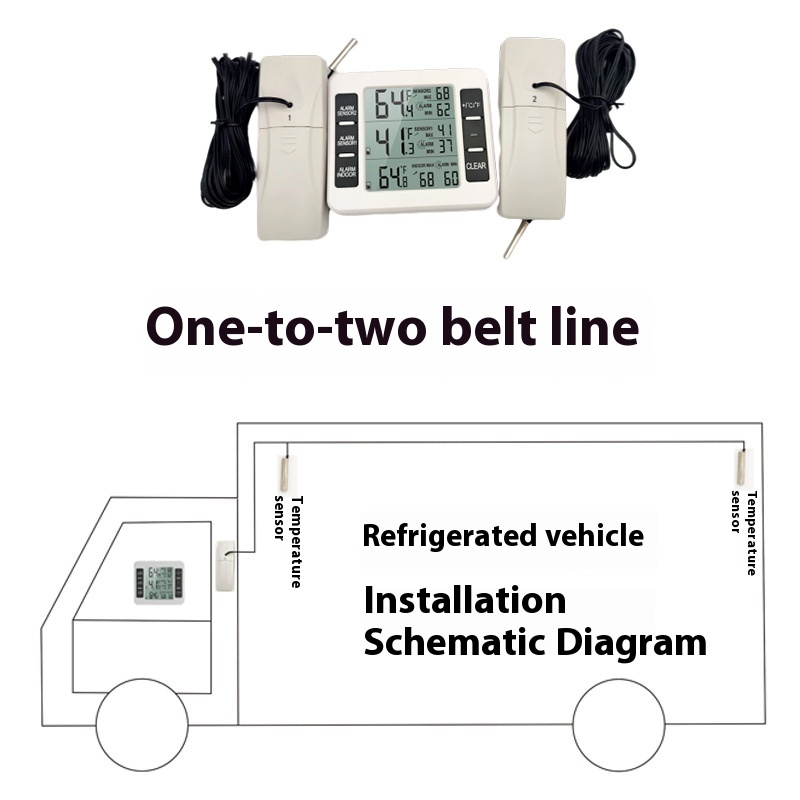 (Upgraded Version) Wireless Temperature Monitor, Refrigerator ...