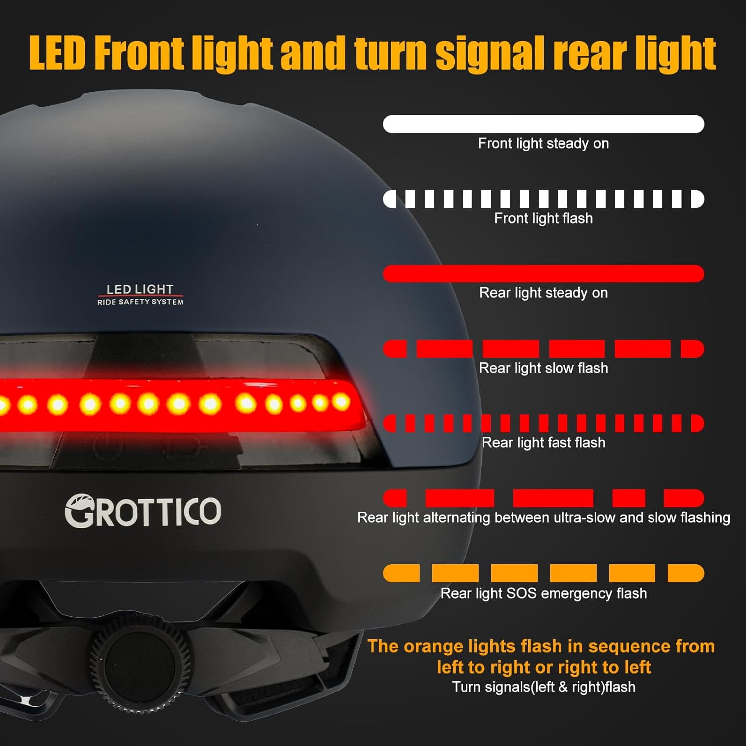 Urban-Smart Bike Helmet for Adult - Front & Rear LED Lights | Turn ...