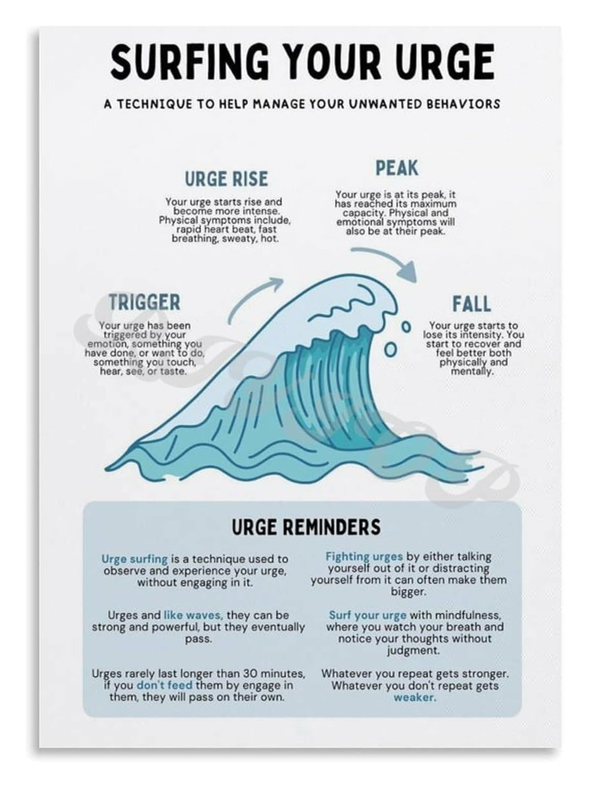 Urge Surfing Poster Recovery Sobriety Therapy Office Decor for Living ...