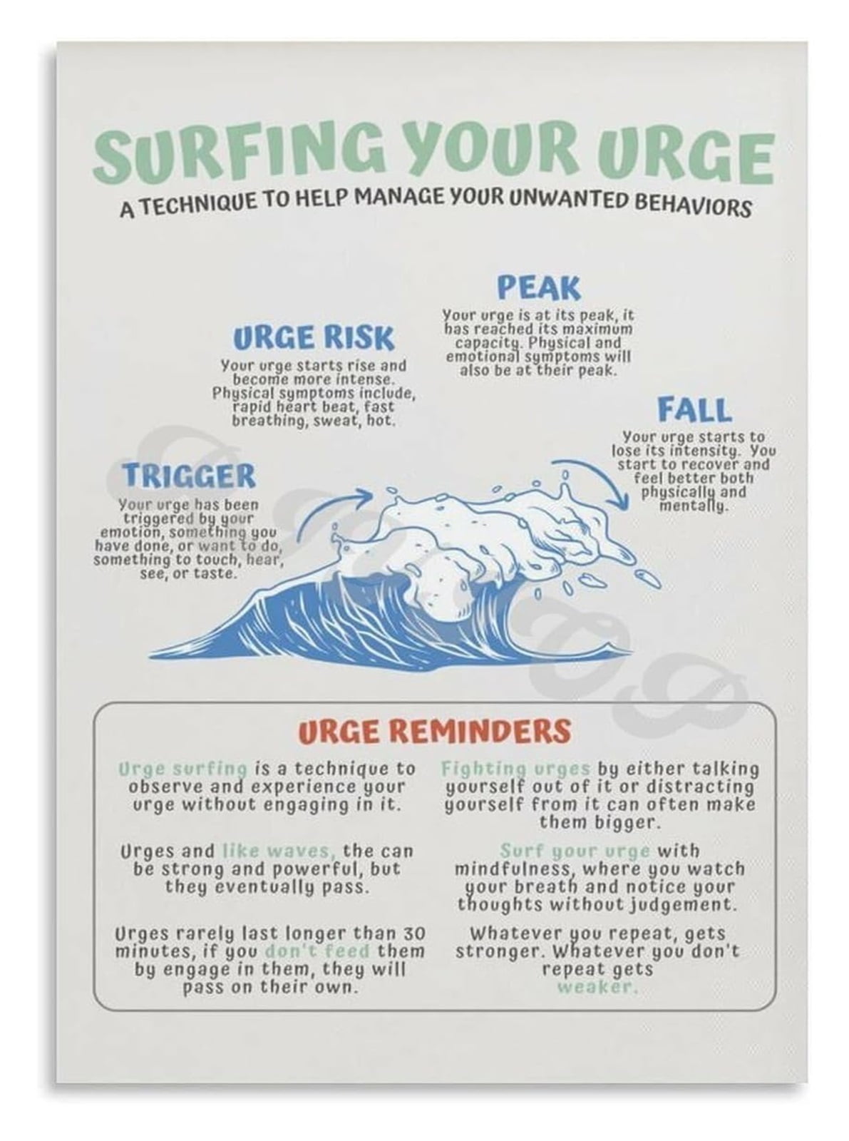 Urge Surfing Poster Recovery Sobriety Therapy Office Wall Art for ...