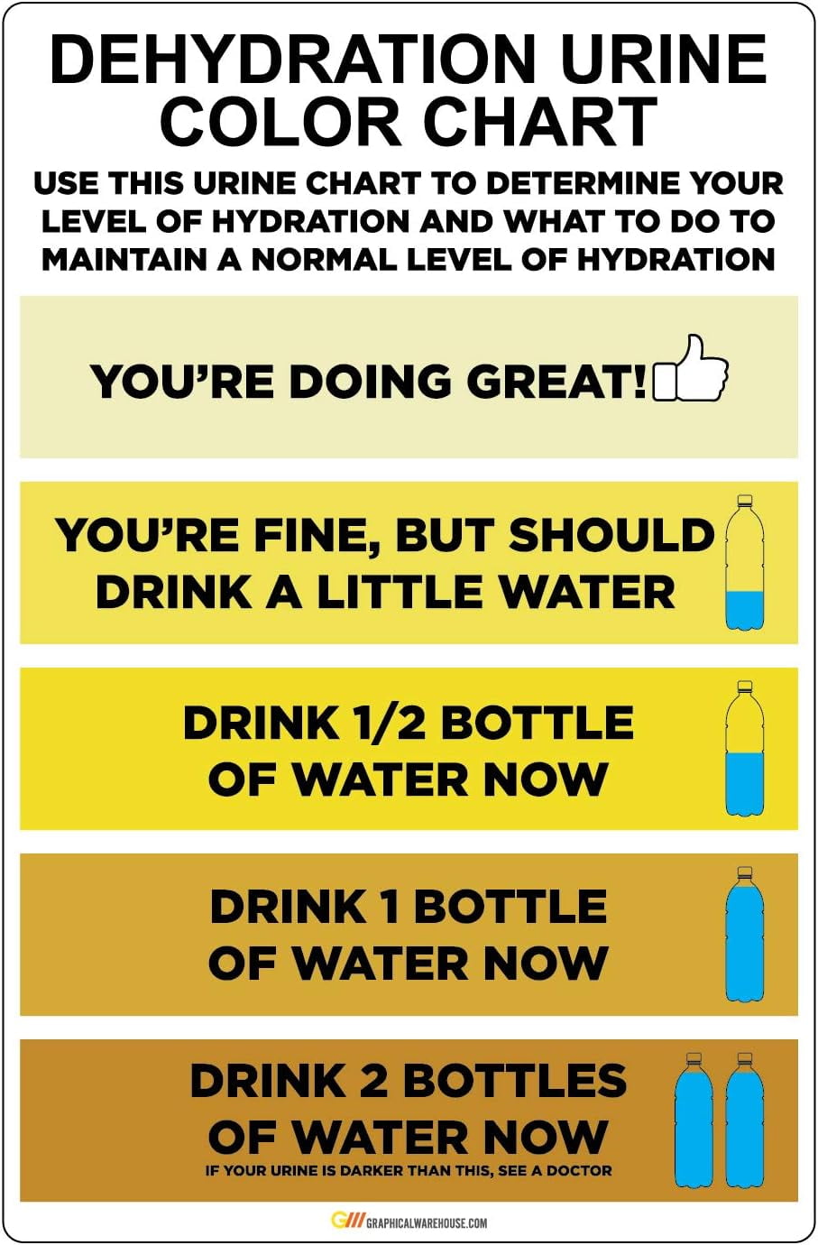 "Urine Color Hydration Chart" Gloss Laminated Adhesive Durable Vinyl ...