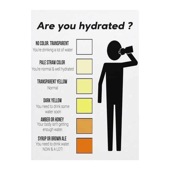 Urine Color and Hydration Level Chart Health Monitoring Guide Canvas ...