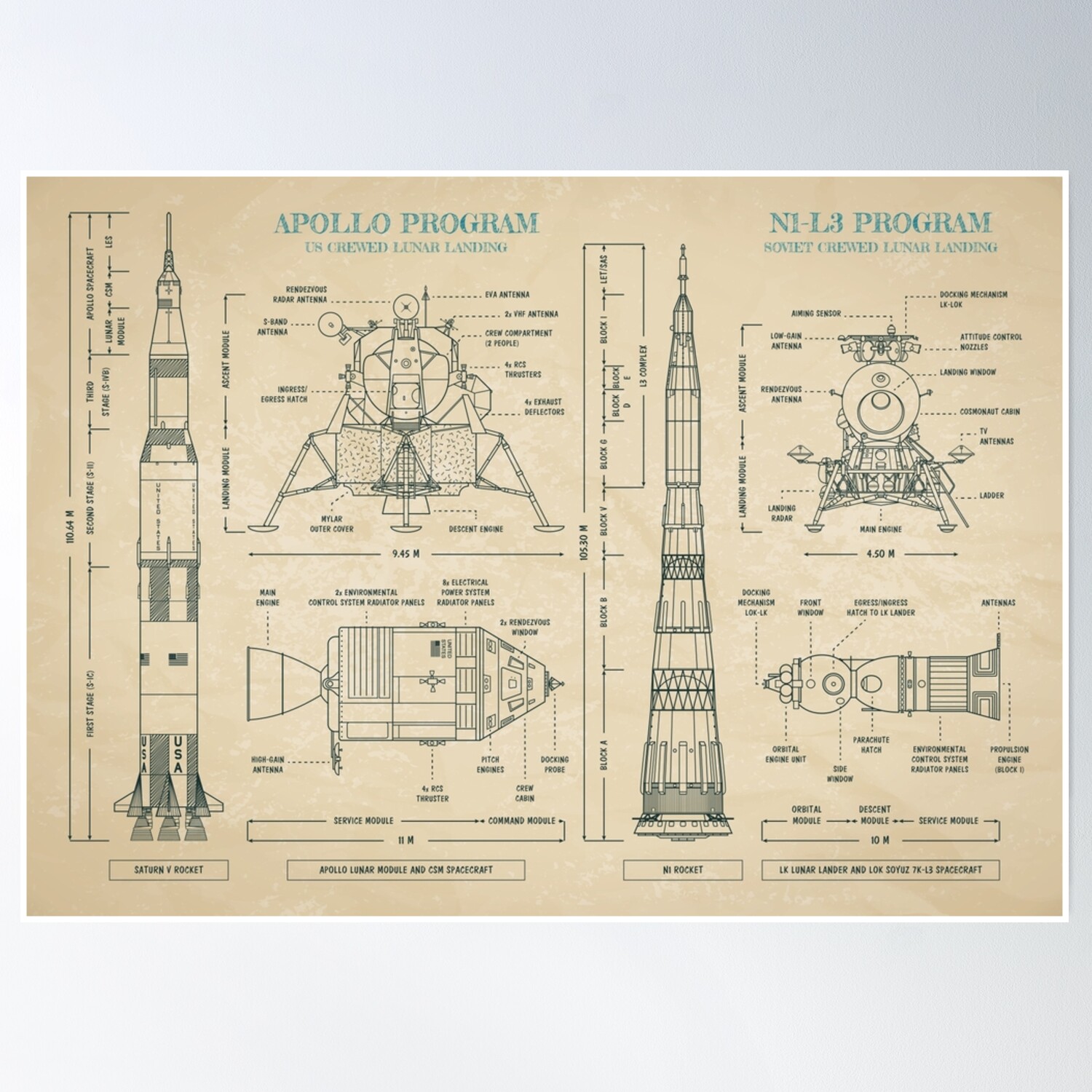 Us Apollo Program Vs Soviet N1-L3 Program. Moon Landing (Parchment ...