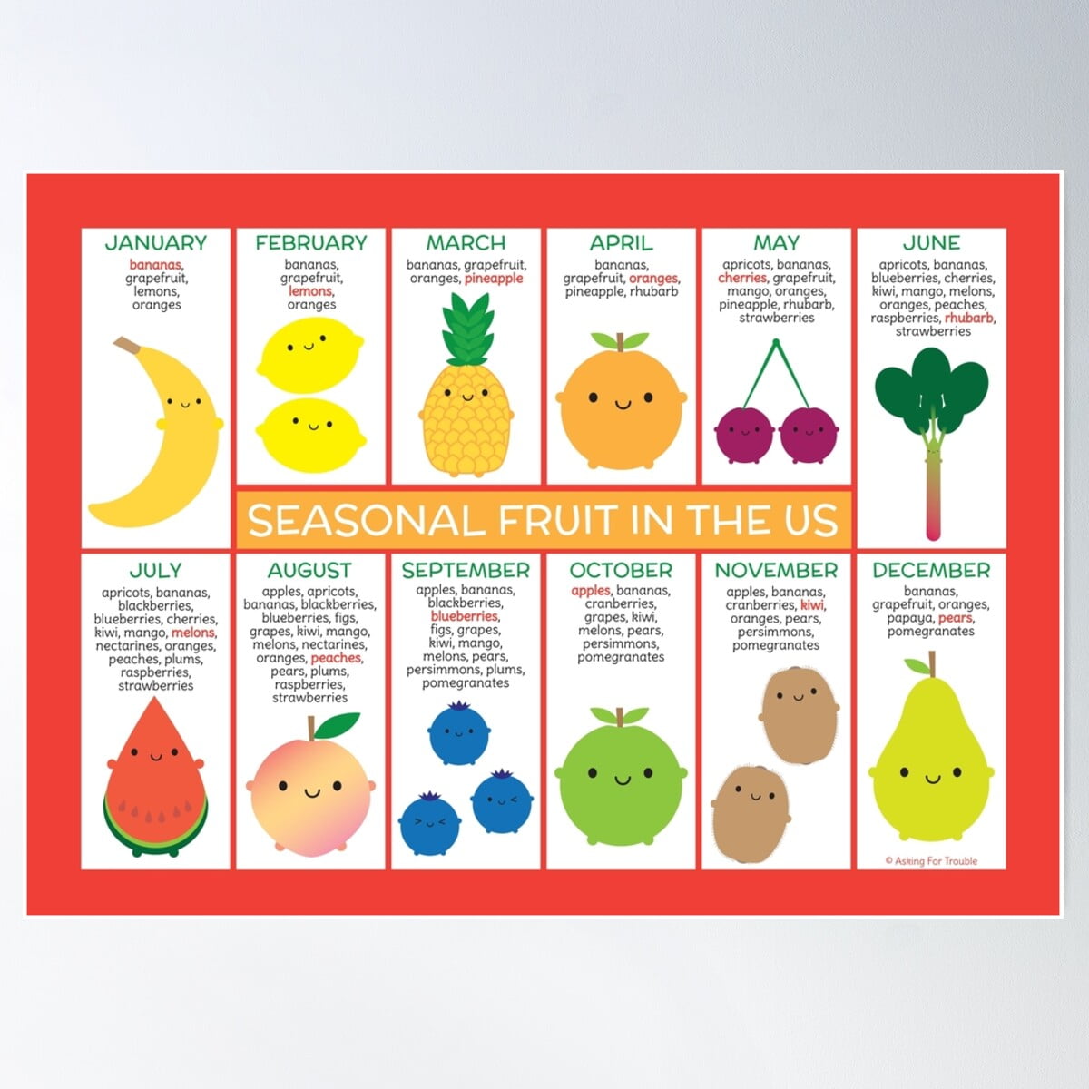 Usa Seasonal Fruits Chart Poster Wall Art, Modern Wall Decor For Living ...