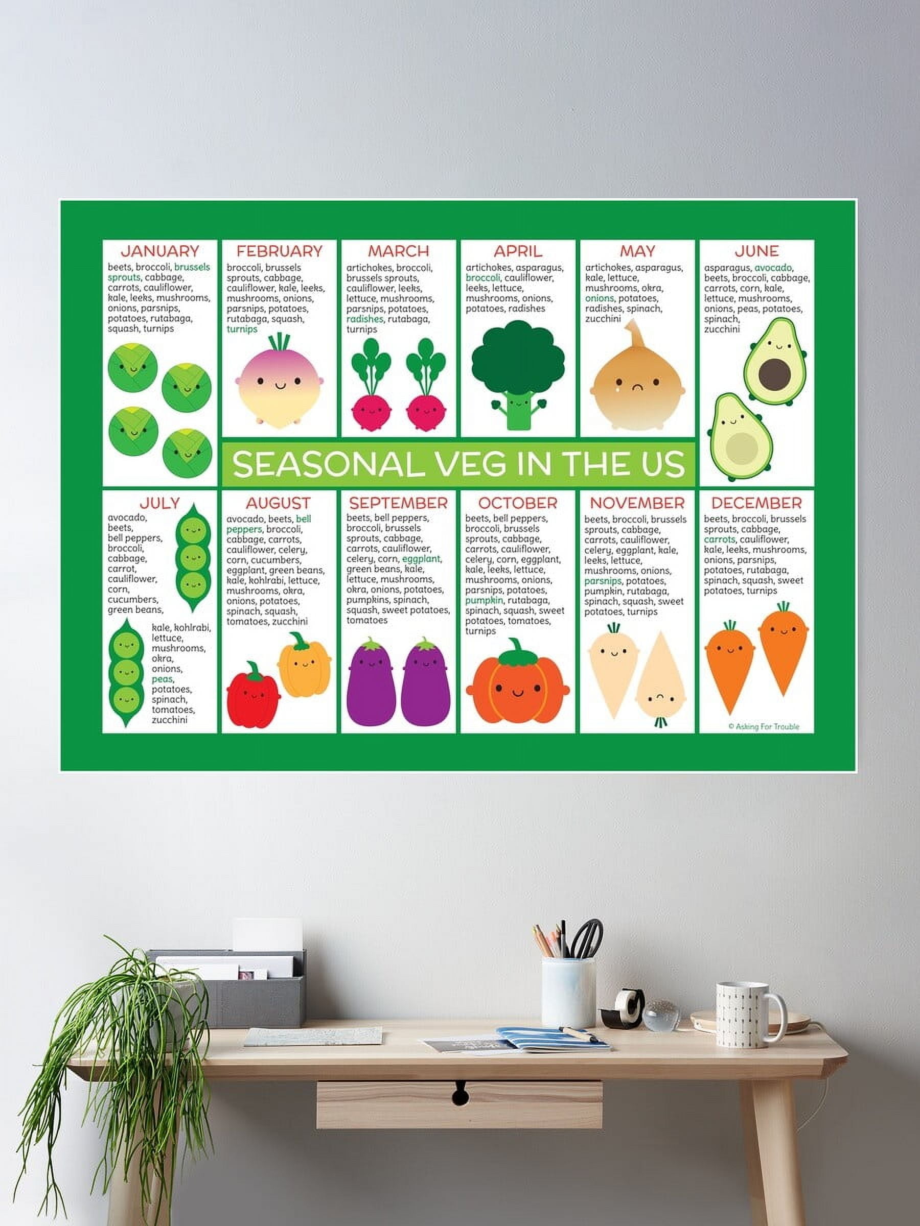 Usa Seasonal Vegetables Chart Poster Wall Art, Modern Wall Decor For ...