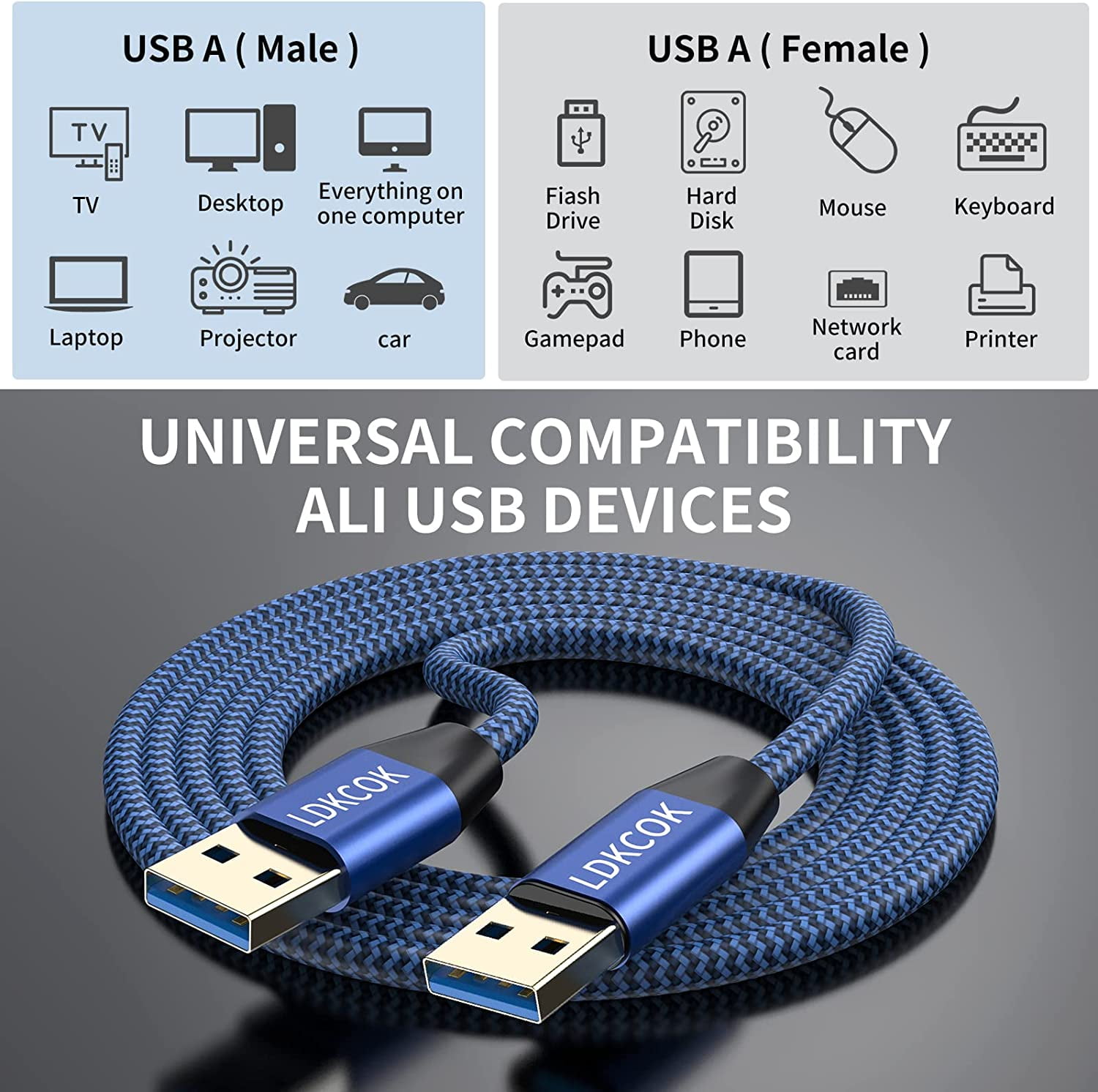 Usb To Usb Cable 20Ft,Durable Braidedfor Usb 3.0 Male To Male Type A To ...