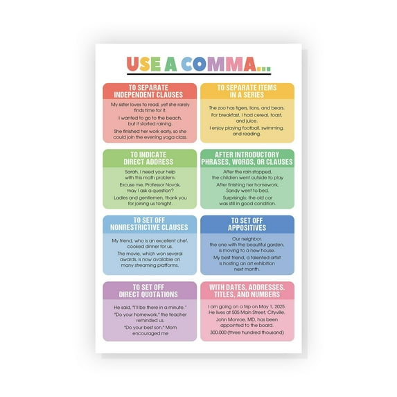 Use A Comma Writing English Poster Parts Of Speech Posters For ...