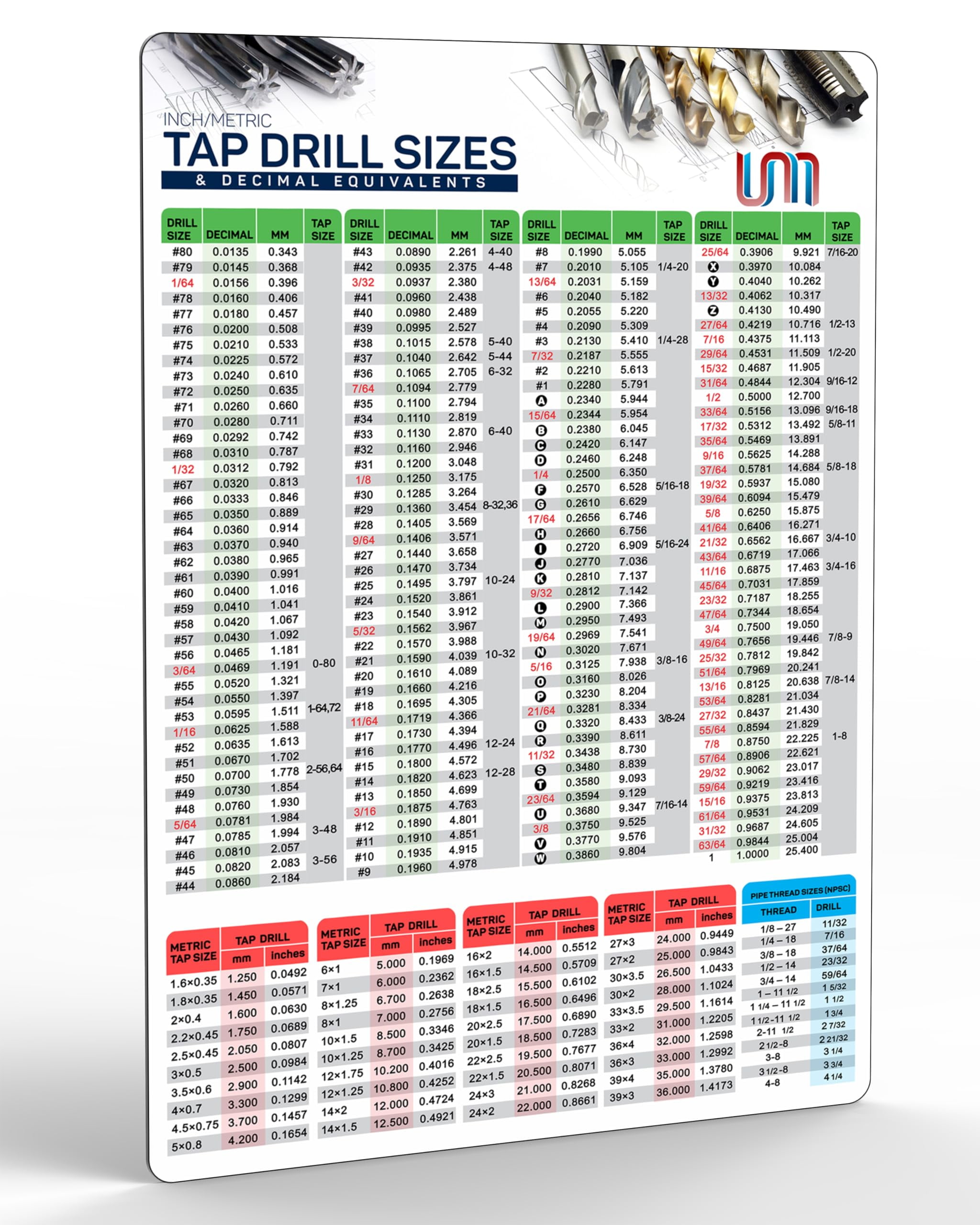 Useful Magnets Tap Drill Recommendations Chart | Decimals Equivalents ...