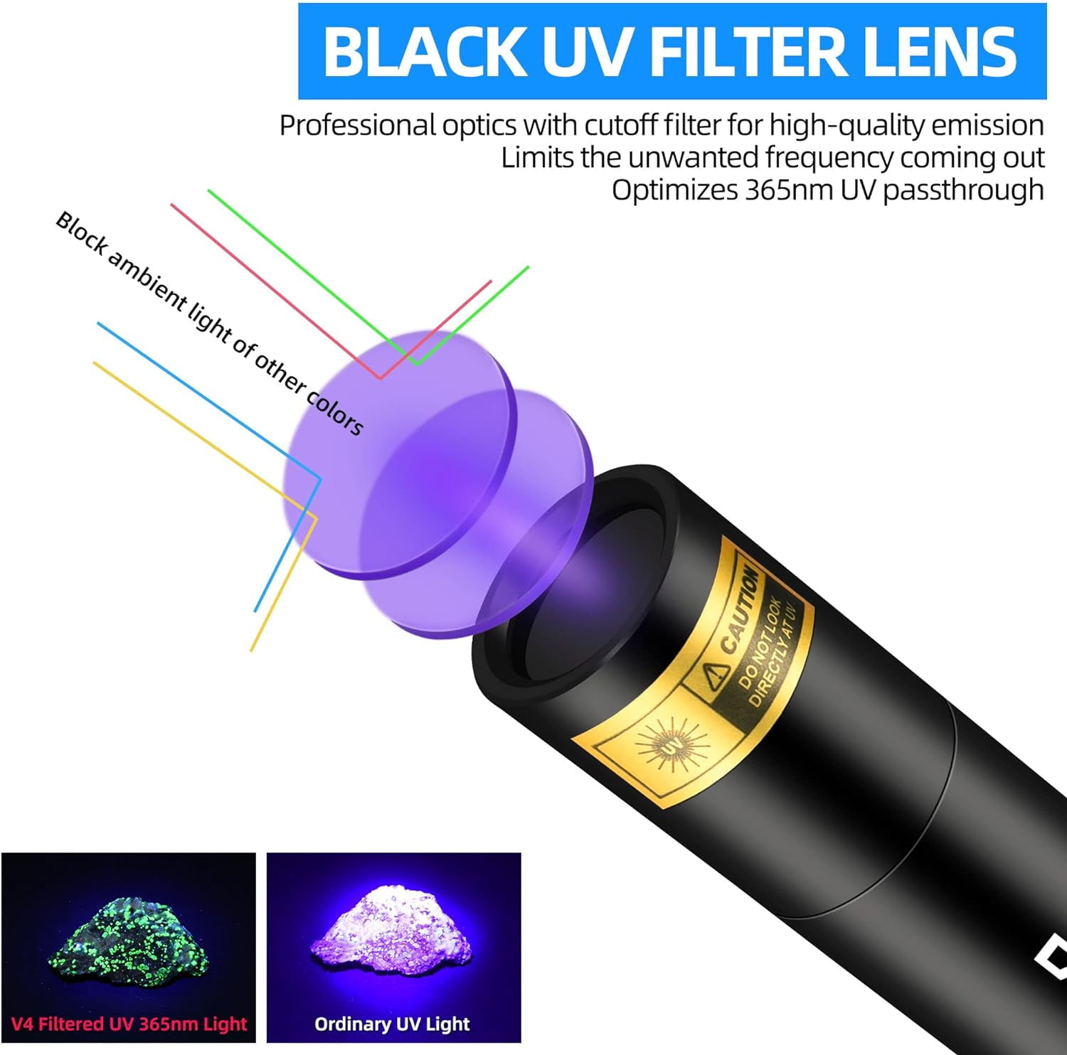 Uv 365Nm Black Lights Mini Flashlight Usb Rechargeable, Woods Lamp ...