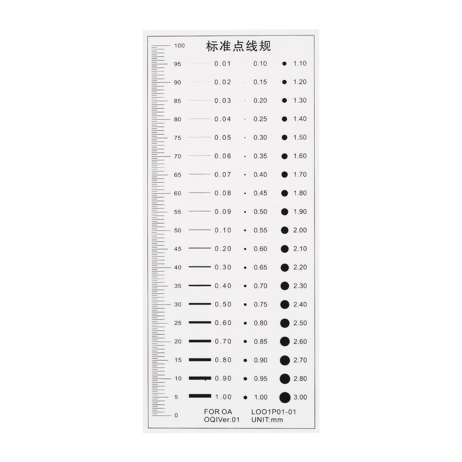 Uxcell High Precision SEC Size Estimation Chart 100mm Covered for ...